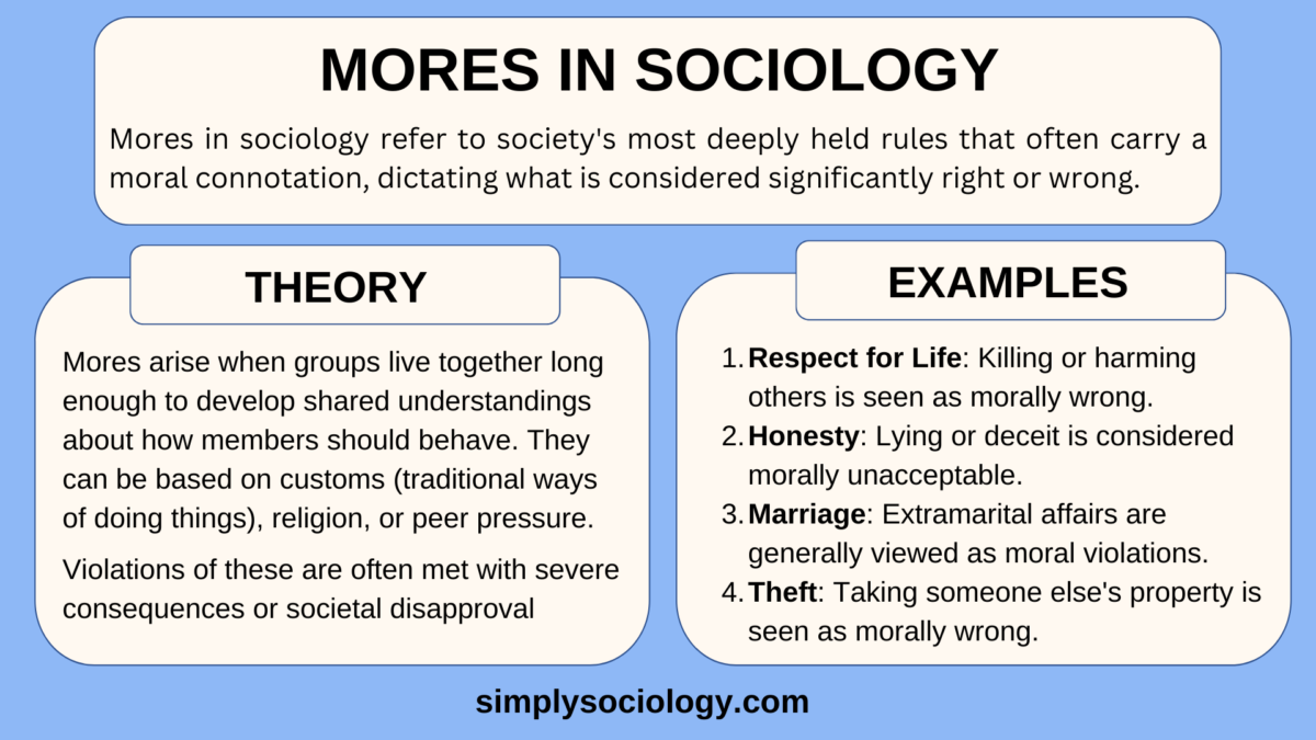 Culture And Identity Simply Sociology